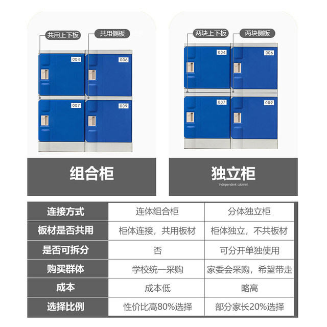 ABS plastic school bag cabinet student school locker kindergarten ...