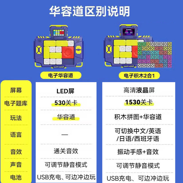 Electronic version of Huarongdao educational toys for primary school ...