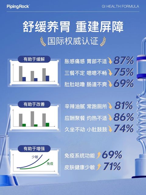 New link--PipingRock glutamine turmeric compound powder-stomach ...