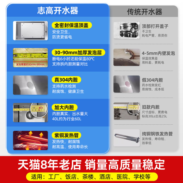 Chigo water boiler commercial fully automatic water boiling bucket ...