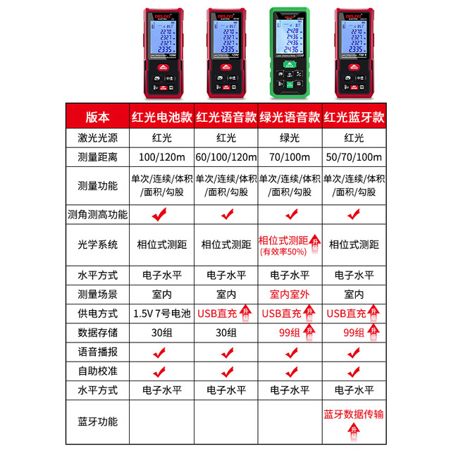 Delixi laser rangefinder infrared high-precision handheld charging ...