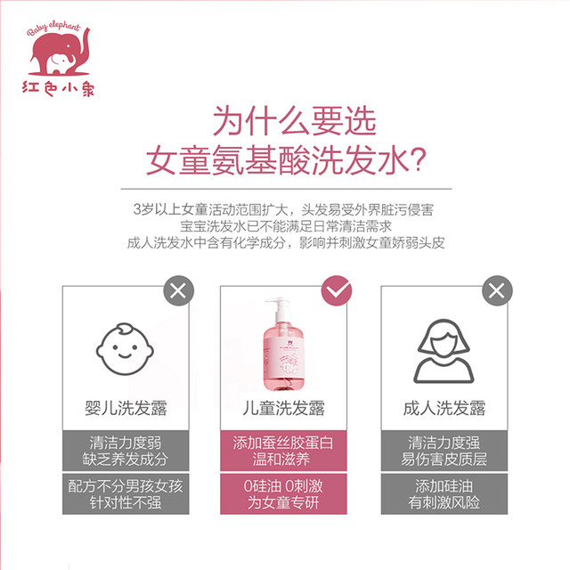 Red Elephant Children's Shampoo, silicone-free amino acid shampoo and ...