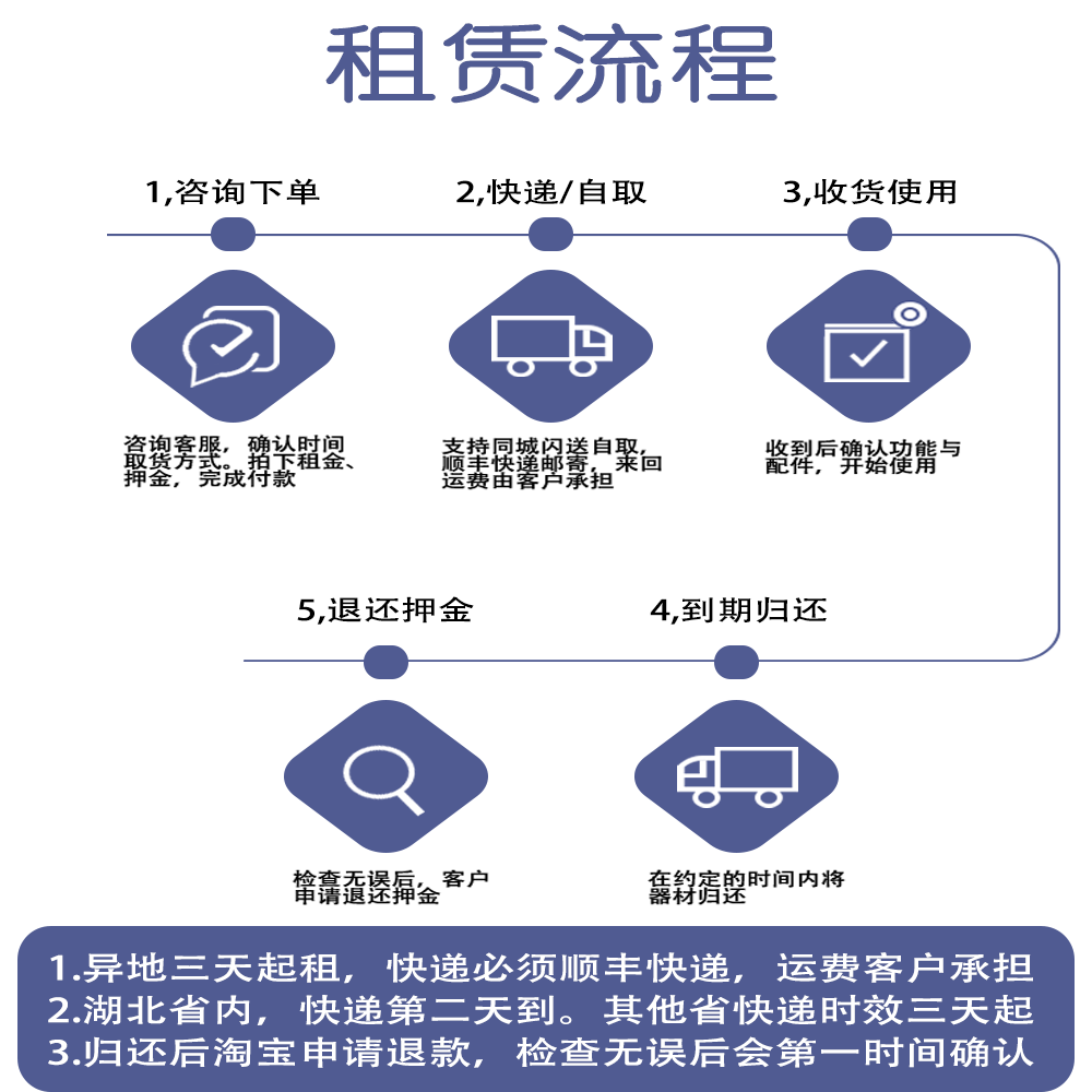 Photography equipment rental Canon EOS R5 fuselage camera Wuhan ...