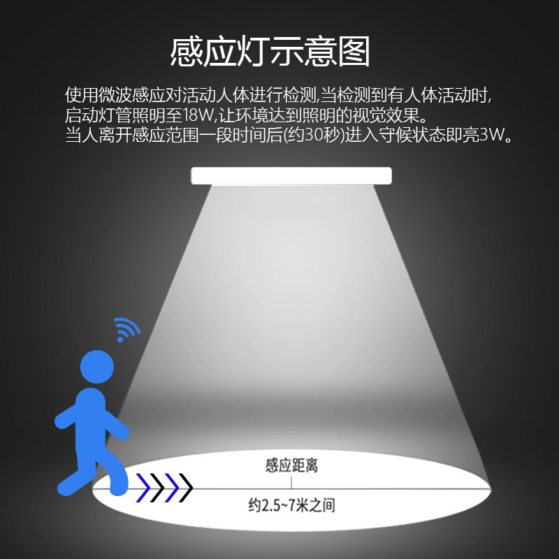 Foshan Lighting LED Radar Human Body Sensor Light Tube 1.2 Meter ...