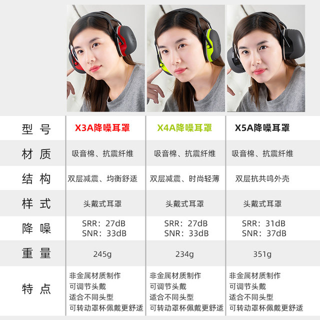 3MX5A soundproof earmuffs X series earmuffs sleep earmuffs anti-noise silent sleep industrial ...