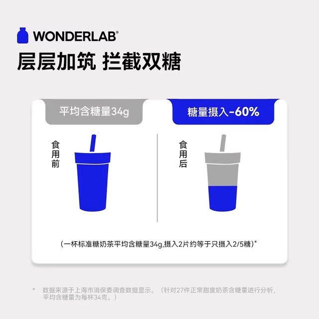 WonderLab Wanyi Blue and White Kidney Bean Chewable Tablets Candy Block ...