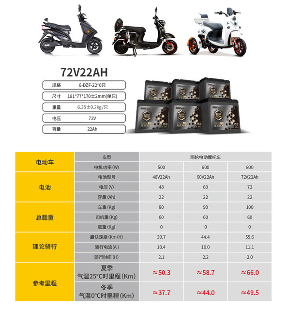 Chaowei electric vehicle battery 48v32a60v32a72v84v32a electric vehicle ...