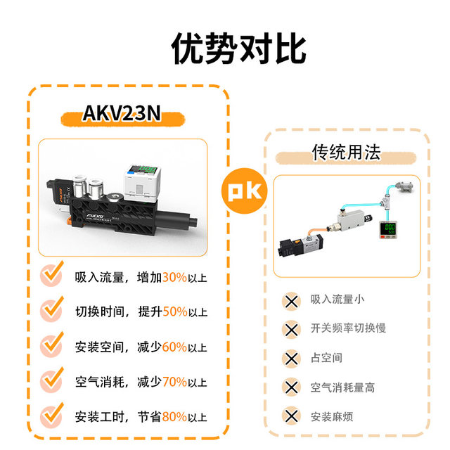 Integrated vacuum generator integrated AKV23 with damage valve suction ...