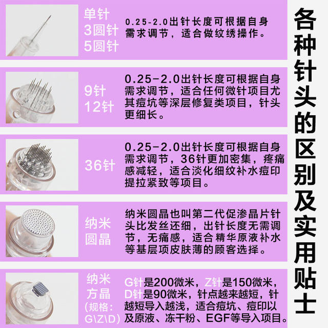 Electric microneedle needle spiral port nano -square crystal garden ...