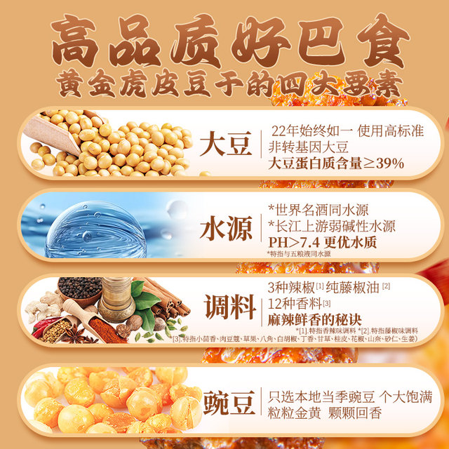Haoba Food Golden Tiger Skin Dried Beans Nanxi Dried Tofu Sichuan ...