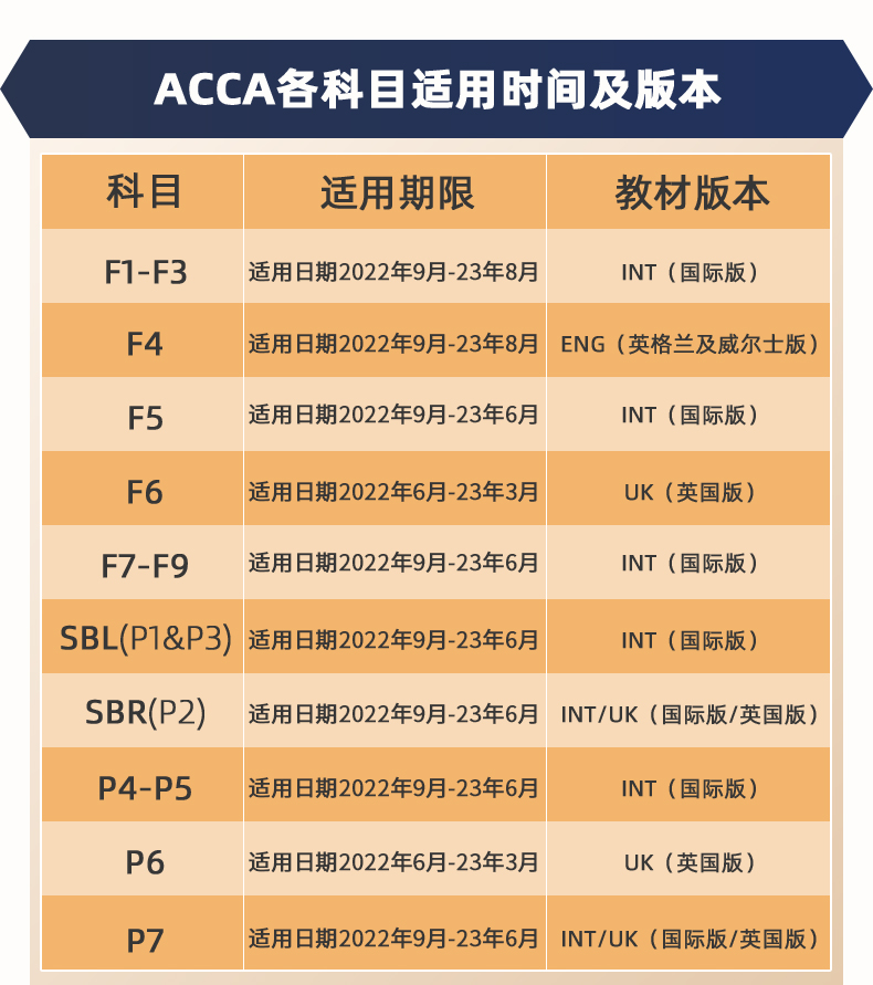 2024-2025 Bpp Official Genuine ACCA Textbook Exercise Book Examination Book New Edition ...