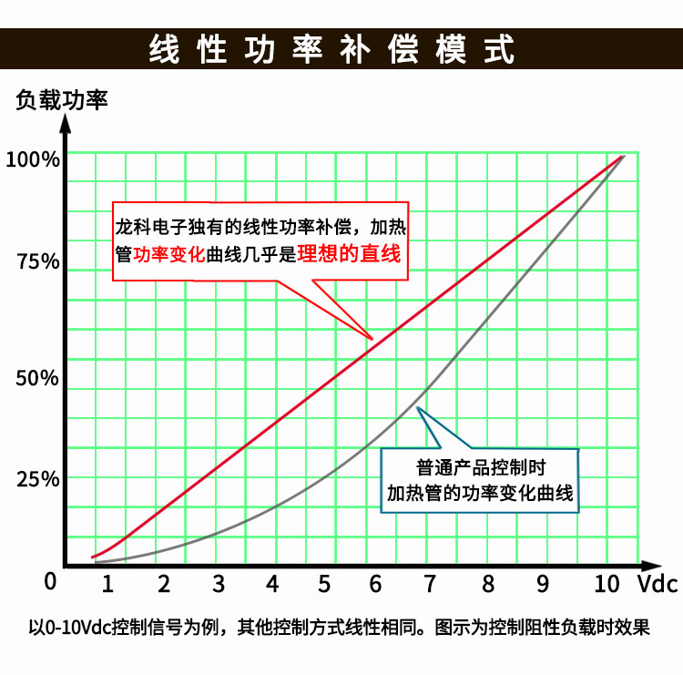 Longke single-phase fully isolated module controlled rectifier voltage ...