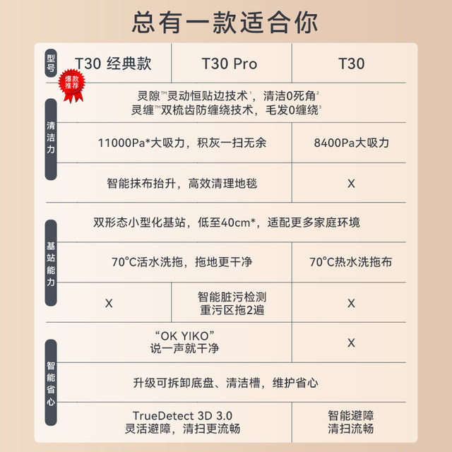 Ecovacs T30 classic sweeping robot fully automatic cleaning household ...