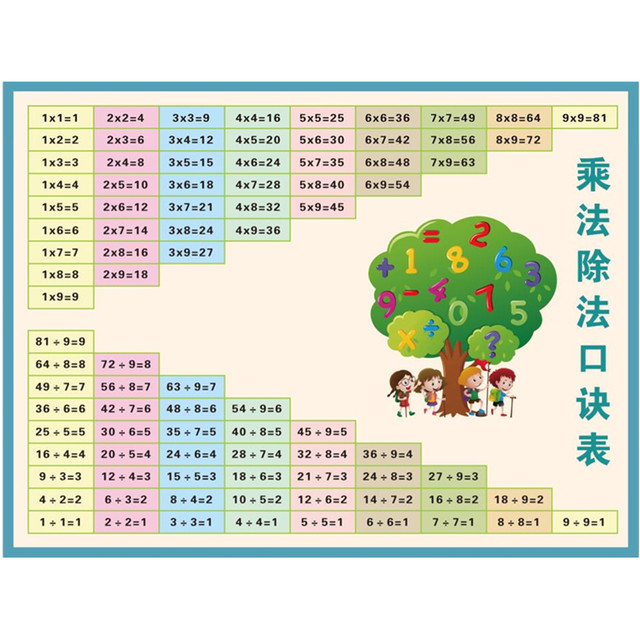 99 multiplication and division formula table wall sticker second grade ...