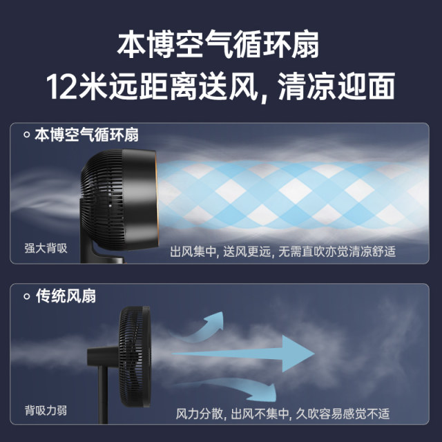 Benbo Air Circulation Fan Electric Fan Household Floor-standing Fan Silent Smart Table Vertical ...