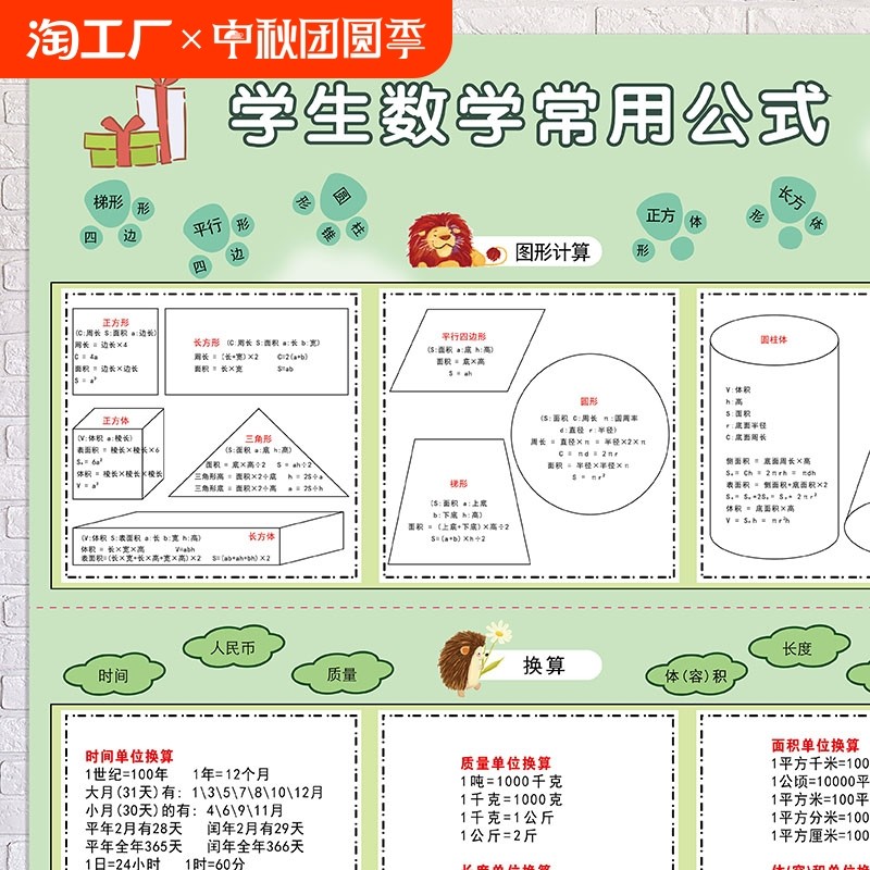 Math Formulas Wall Chart - Grades 3-6 - Passion