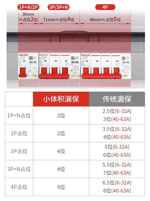 Delixi DZ47SLES leakage protector 2P household 1P63A three-phase 3P+N circuit breaker 4P air switch