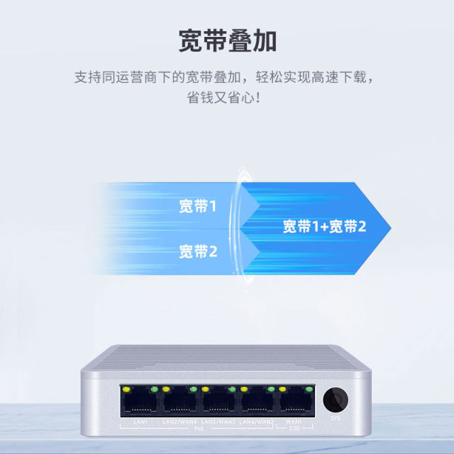 iKuai Aikuai Router 2.5G Gigabit WAN/LAN Custom POE AC integrated ...