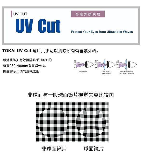 Tokai East China Sea Eyeglass Lenses 1.6 Aspheric Myopia Sps Protective Shield Film Anti ...