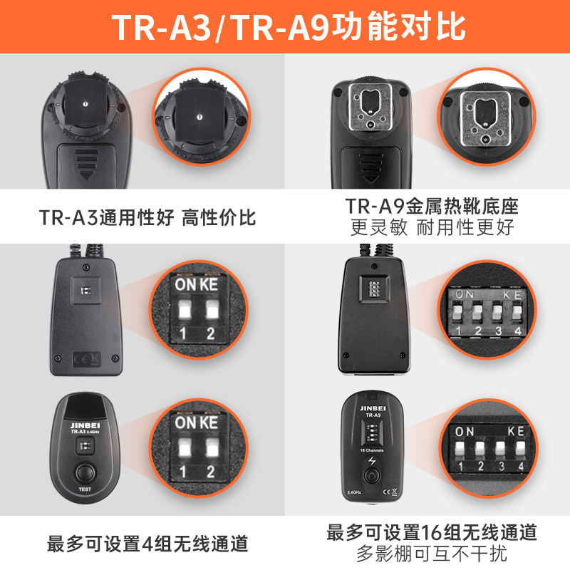 Bộ kích thu sóng flash không dây Jinbei TR-A3/TR-A9/TRS-V cho máy ảnh DSLR