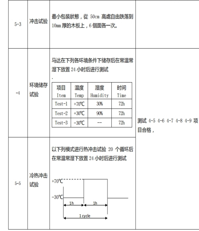 VCM voice coil motor mobile phone digital camera camera security IoT ...