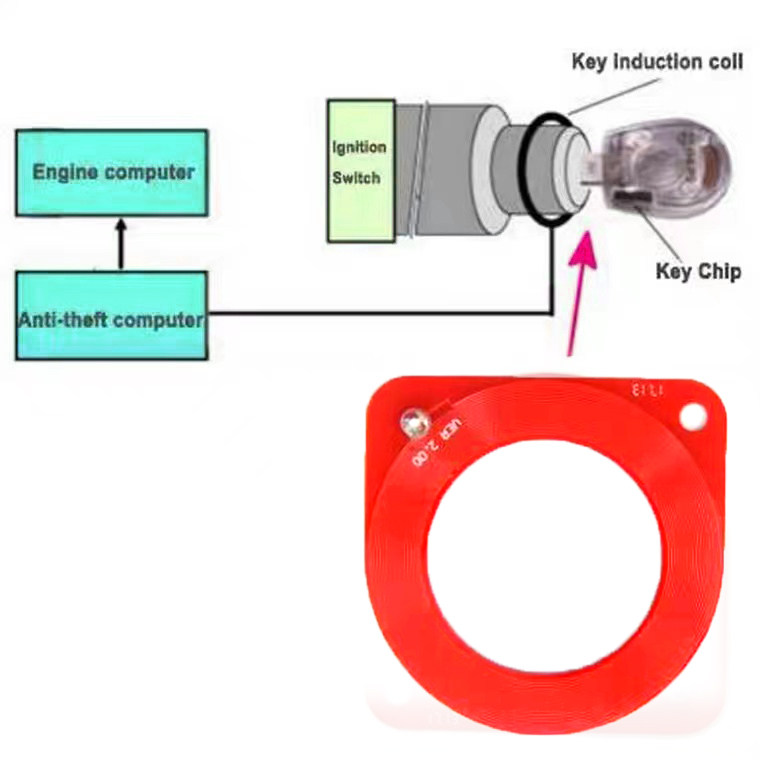 Automobile chip induction coil detector ECU detection coil detection ...