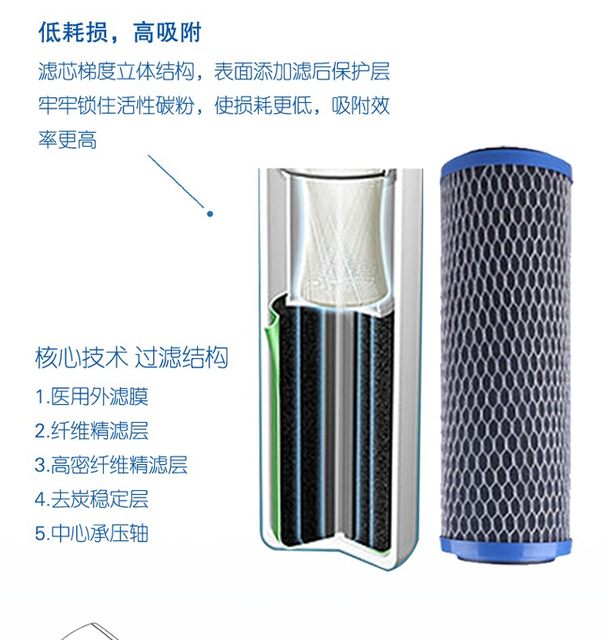 Pentair main filter element EF-100ML/104ML/120mo/EF-200MS/300UL/200UL/200m