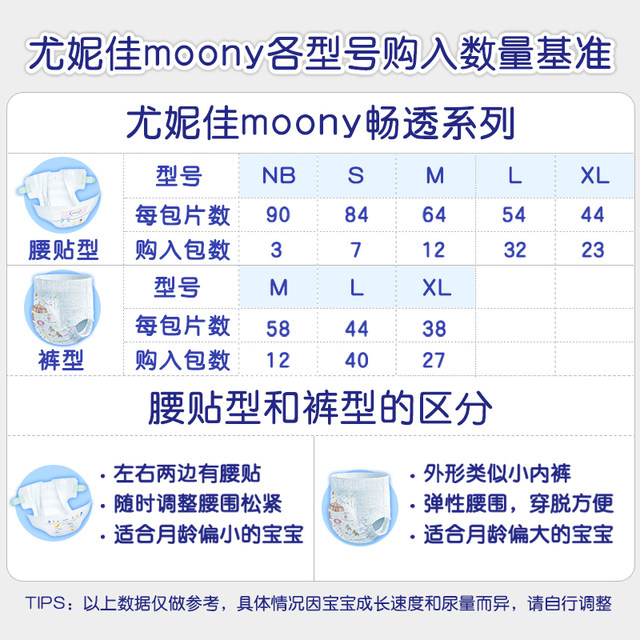 Japan's Unicharm Moony L44 sheet ultra-thin breathable pull-up pants ...