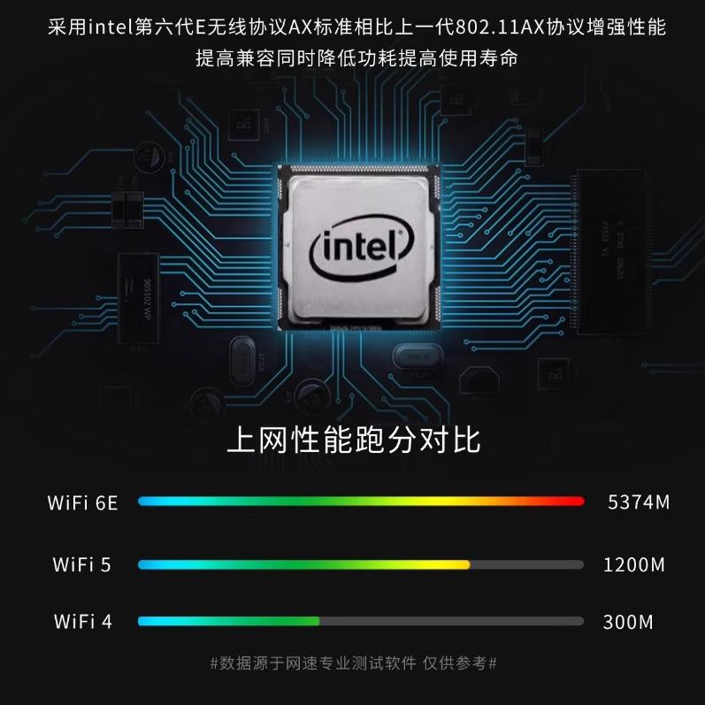 英特尔AX211 AX201 9462 9560AC WIFI6E千兆无线网卡CNVI蓝牙5.3-淘宝网