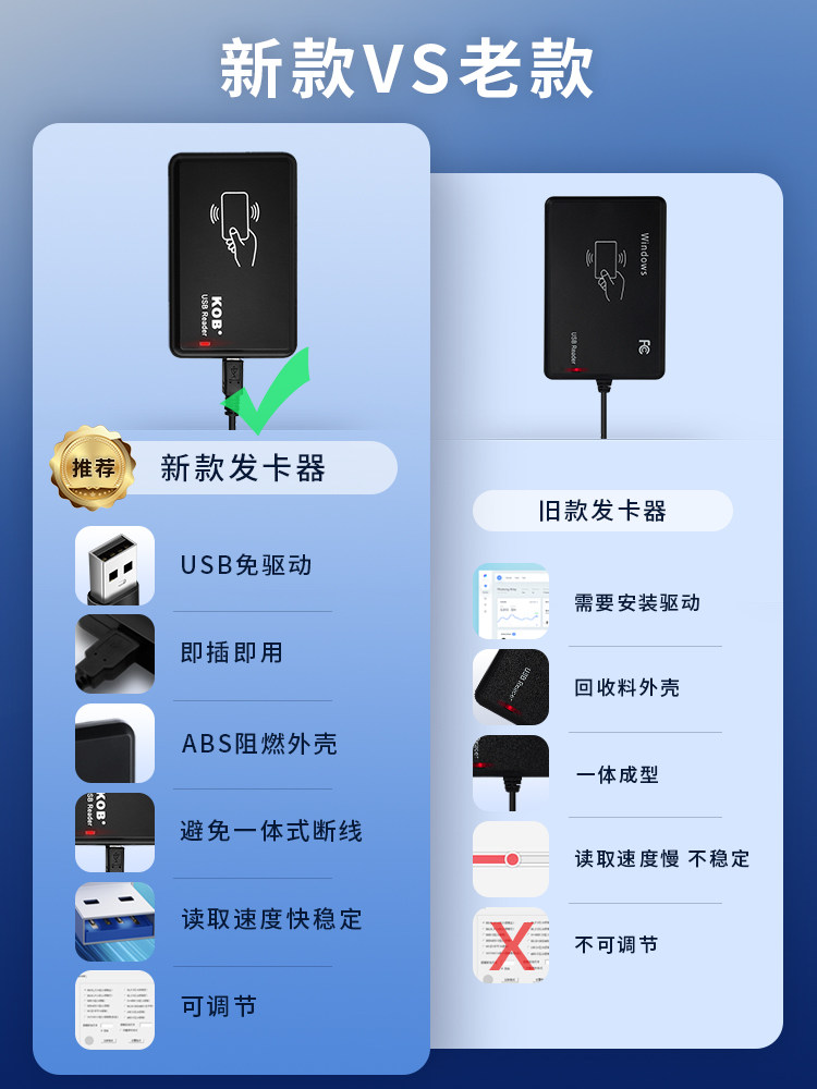 Kob IC 카드 리더기 - USB 인터페이스, 드라이버 프리 액세스 제어