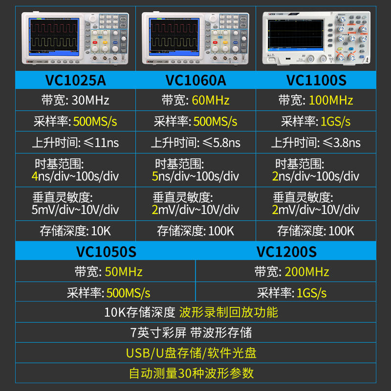 胜利VC210数显高精度示波器万用表VC220手持式示波表VC2061VC2101-淘宝网