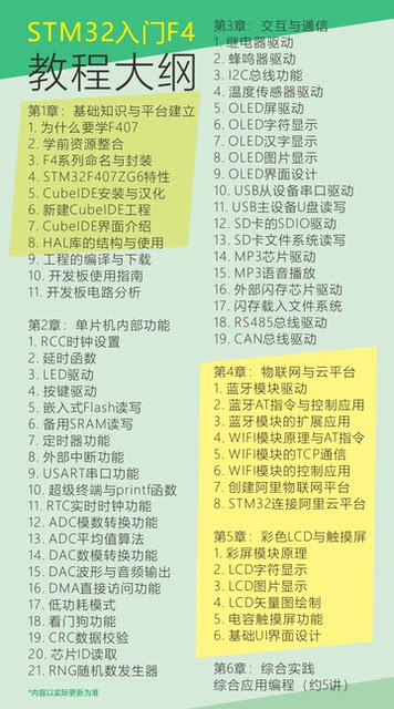 Yangtao No. 2 development board STM32F407ZGT6 microcontroller HAL library embedded Bluetooth Wi ...