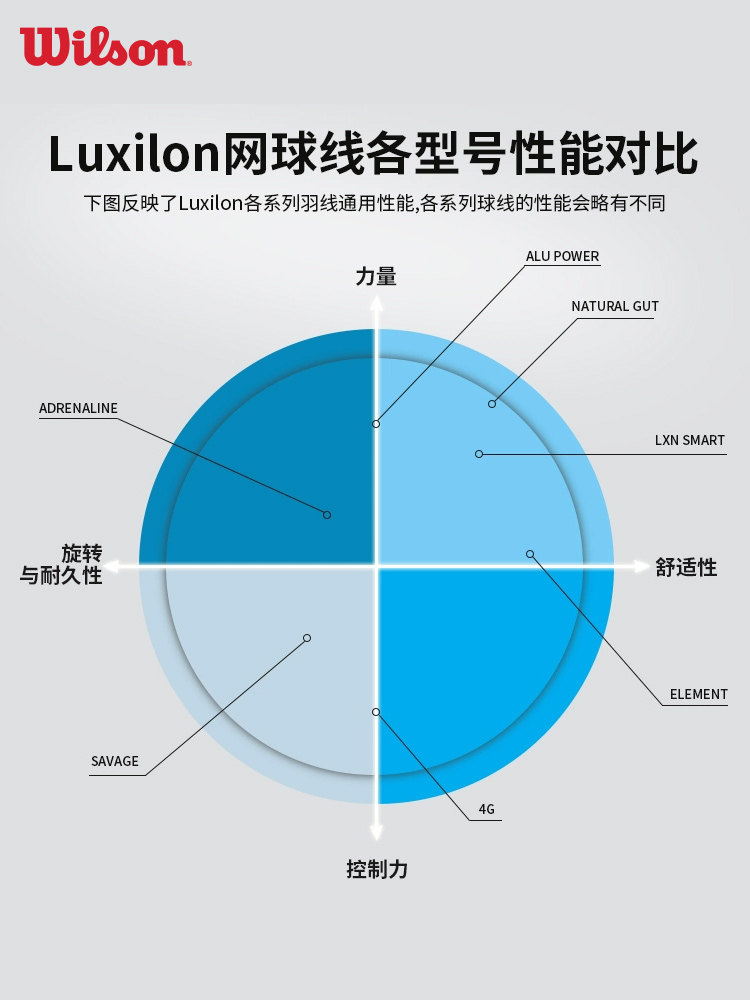 Dây Cước Vợt Tennis Wilson Luxilon Polyester - Độ Bền & Hiệu Suất Cao
