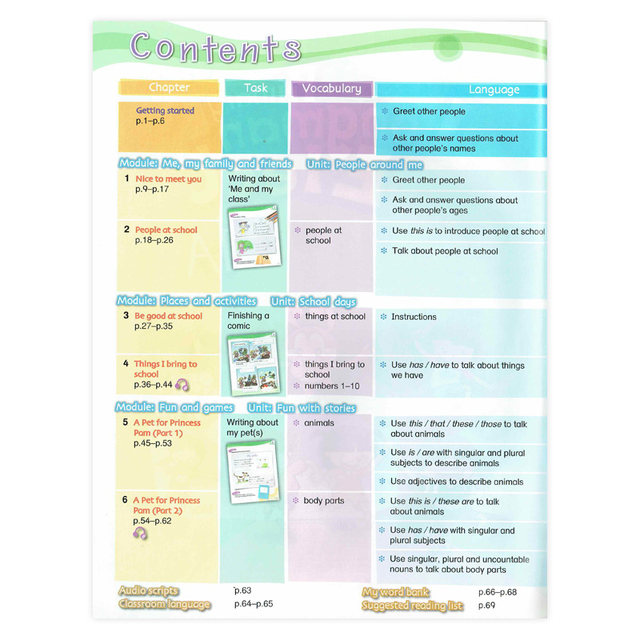 Original Pearson Hong Kong Longman Primary School English textbook ...