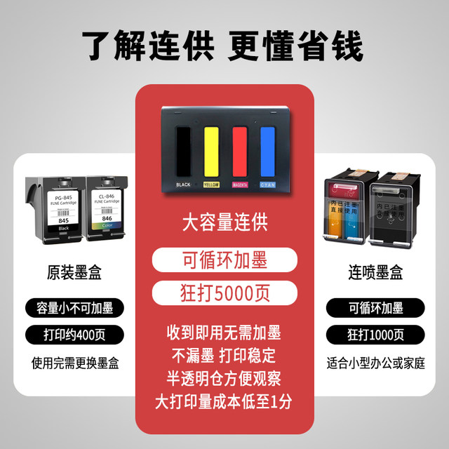 Canon 5340 small automatic double-sided office home wireless color ...