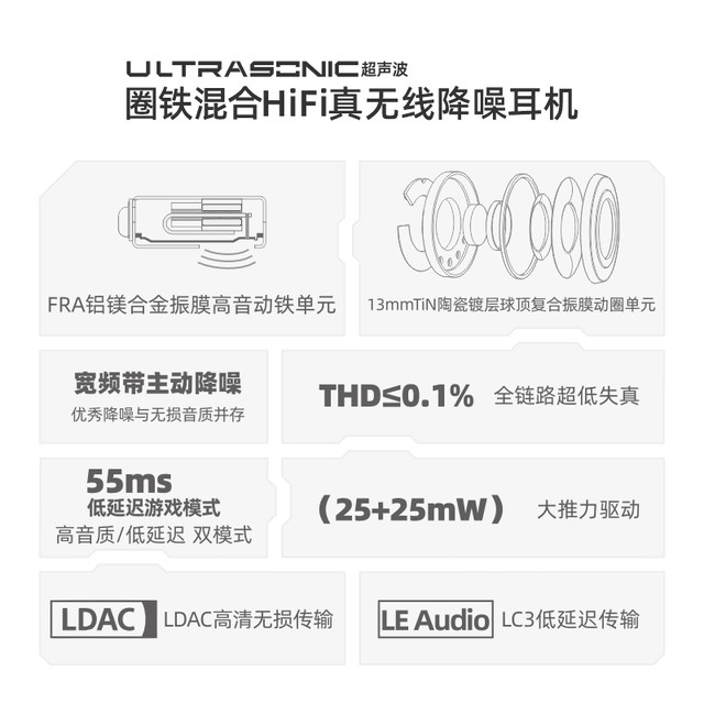 Water Yueyu Ultrasonic Wiring Iron Mixed HIFI True Wireless Noise ...
