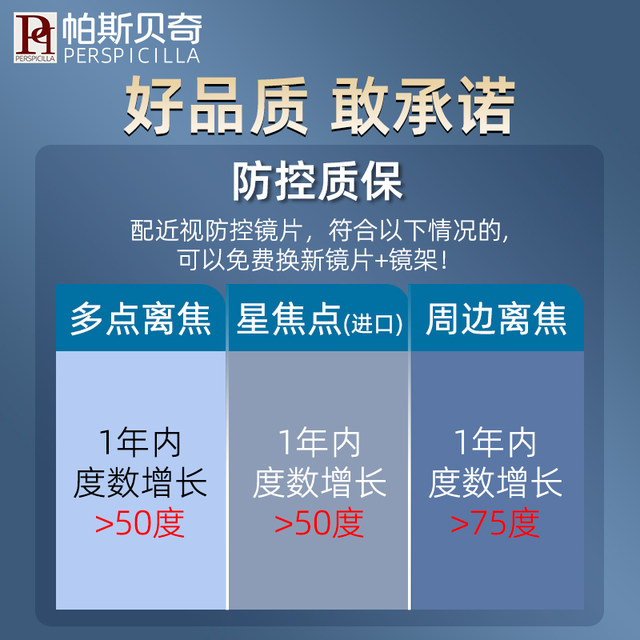 Multi-point defocus myopia prevention and control lenses Peripheral ...