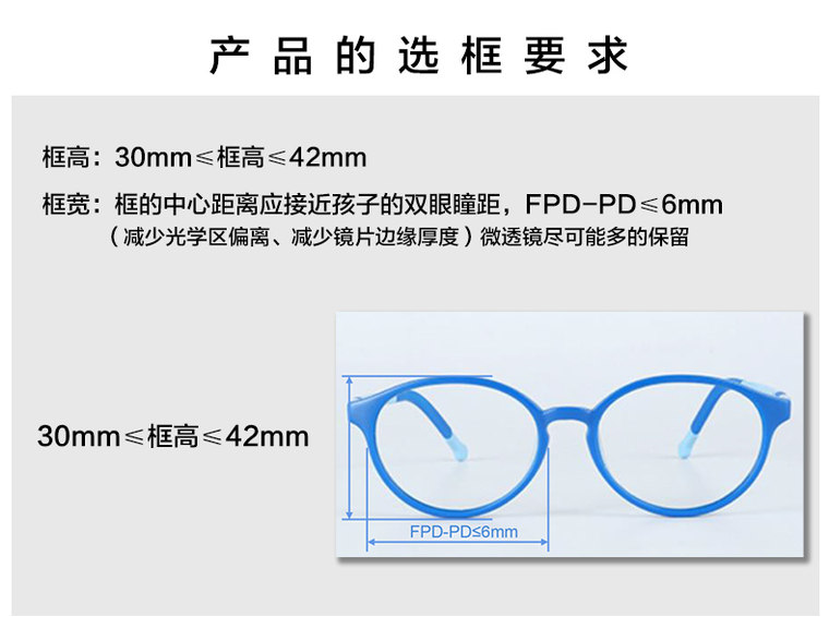 Multi-point defocus myopia prevention and control lenses Peripheral ...
