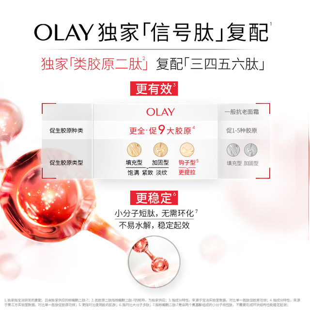 OLAY Olay Super Red Bottle Face Cream Peptide Repair Anti-Aging Lotion ...