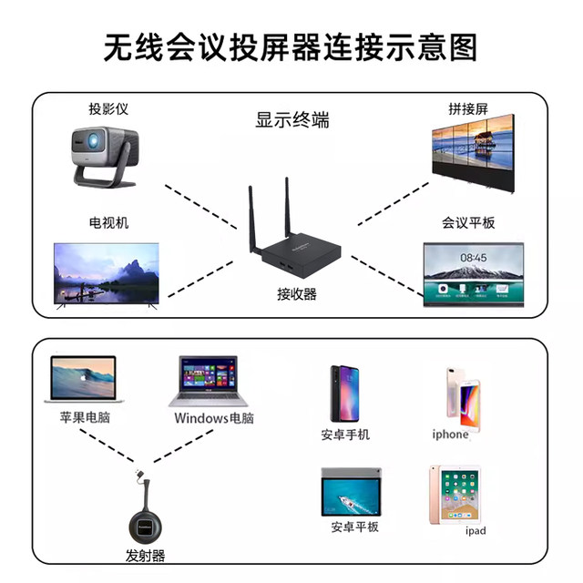 QuickShare wireless screen projector computer, mobile phone, tablet ...