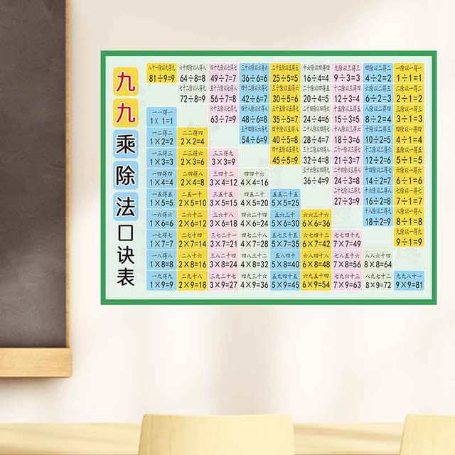 Multiplication table wall chart second grade 99 ninety-nine ...