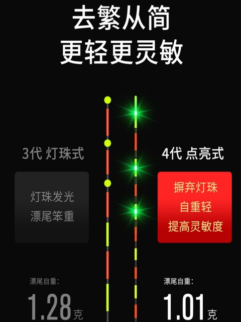 Ultra-long LED hard-tail electronic float tail, super bright day and ...