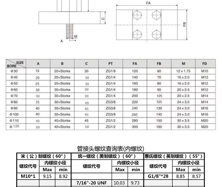 Polished rod - Non-standard customization