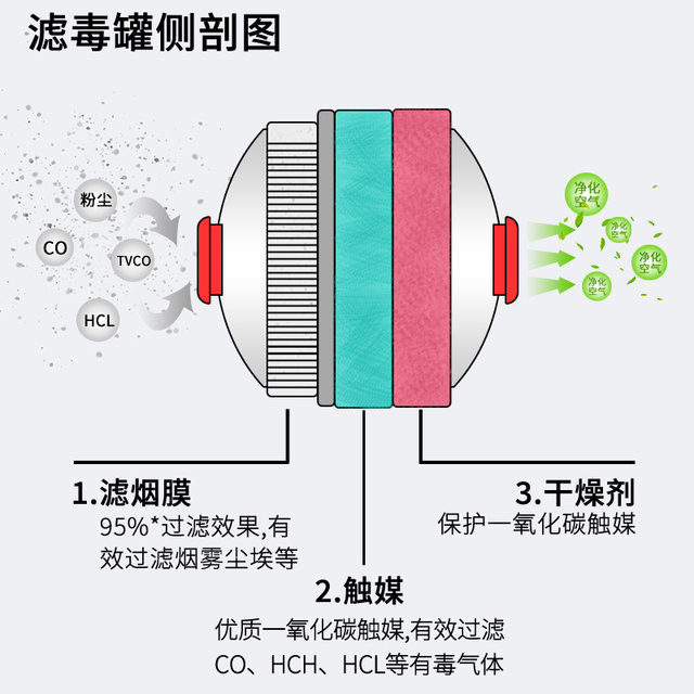 Fire mask, anti-virus, anti-smoke, fire mask 3c hotel escape fire ...