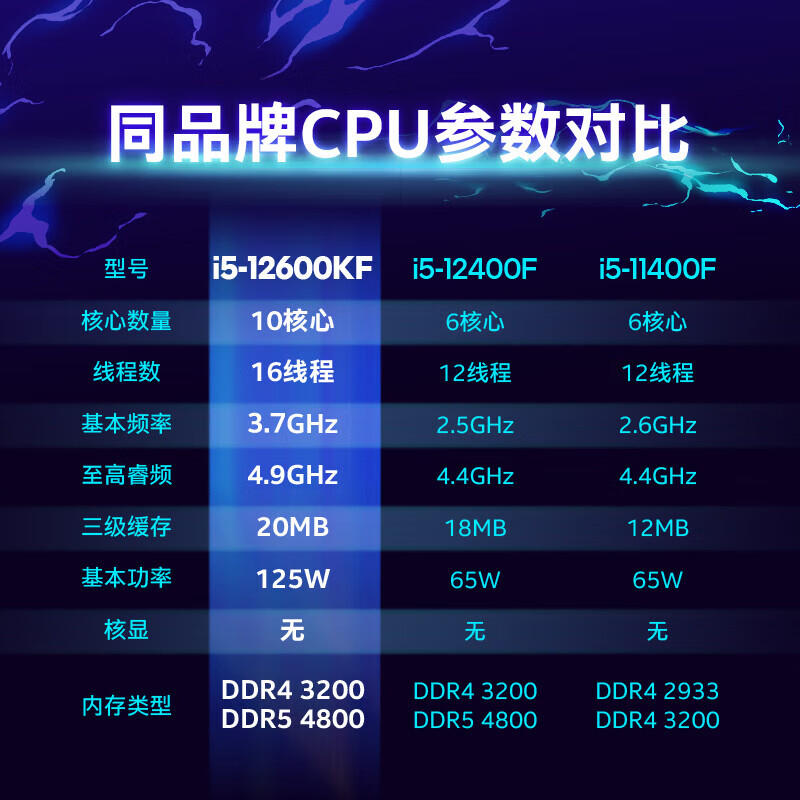 i5 12600kf 14600kf 12400f 13490f i7 14700kf盒装散片cpu处理器-淘宝网