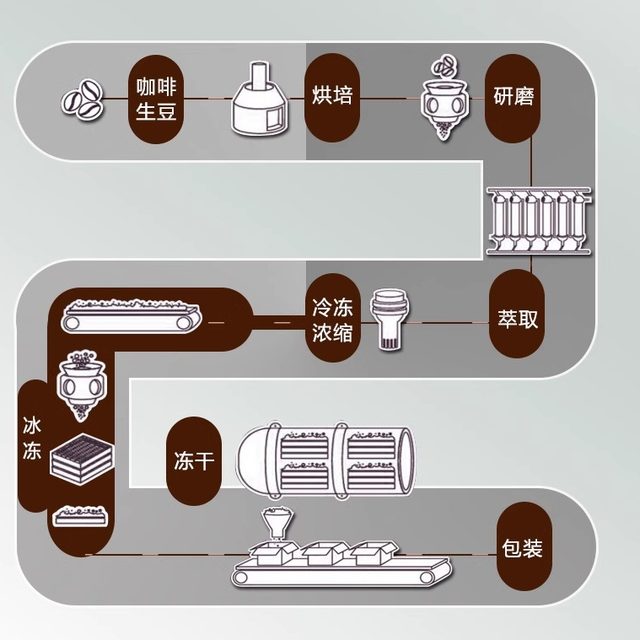 Black coffee imported from Switzerland HACO Xigao freeze-dried black ...