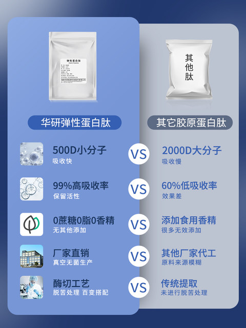 Hainan Huayan supplement multiple elastic protein firm skin three ...