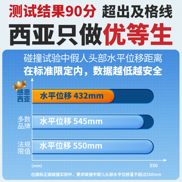 Grateful West Asia child safety seat 0-12 years old baby car-mounted ...