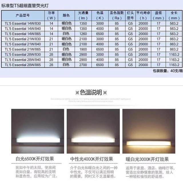 Philips T5 Lamp 28W Three Primary Colors Tl5 14W/865 Yz14Rr16/G 21W ...