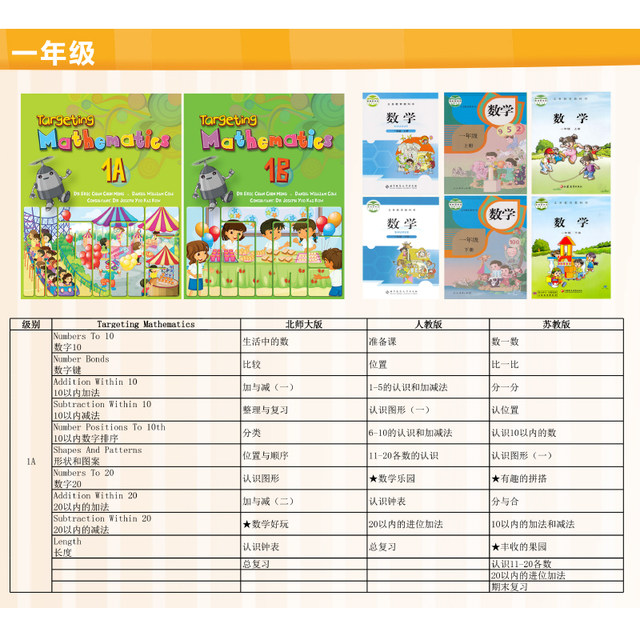 Singapore primary school mathematics textbooks Sida Publishing House ...